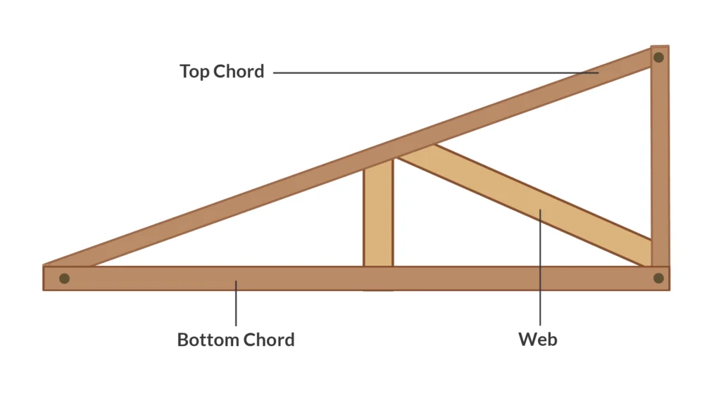 Mono Truss Design: Affordable Smart Roof Solutions